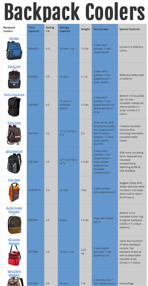 6 Pack Fitness Backpack [ Is it Worth the Money? ]